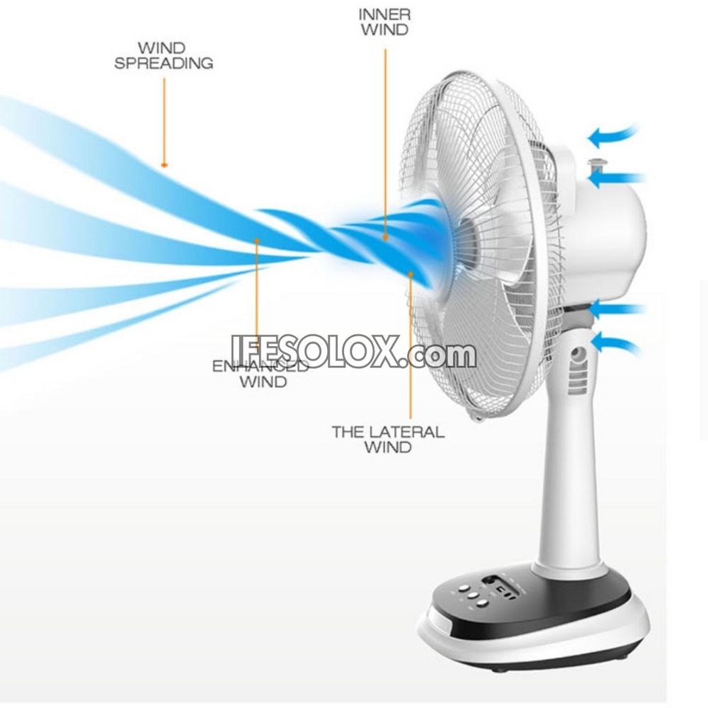 NEW SHOWCASE CHILLERS – IFESOLOX